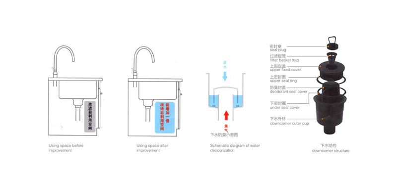 PP Mid-sized Sink WJH0357EY1 - Laboratory Faucet, Valves, & Fittings ...
